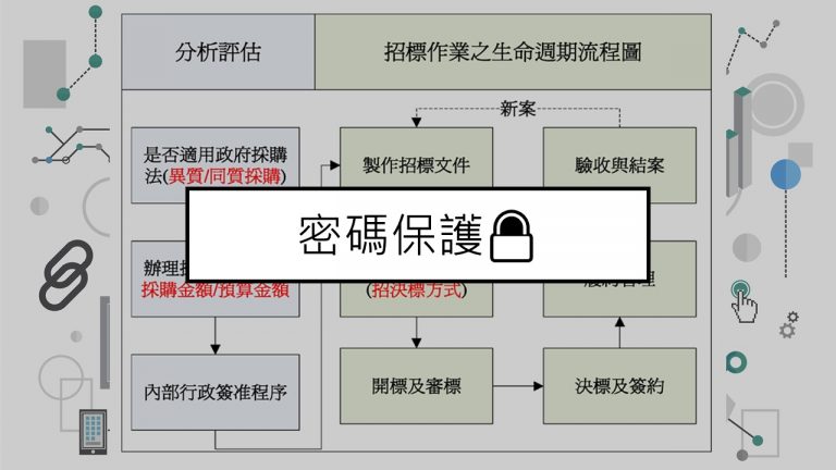 Java 程式設計基礎 拋出例外exception Throw、throws Steven玄